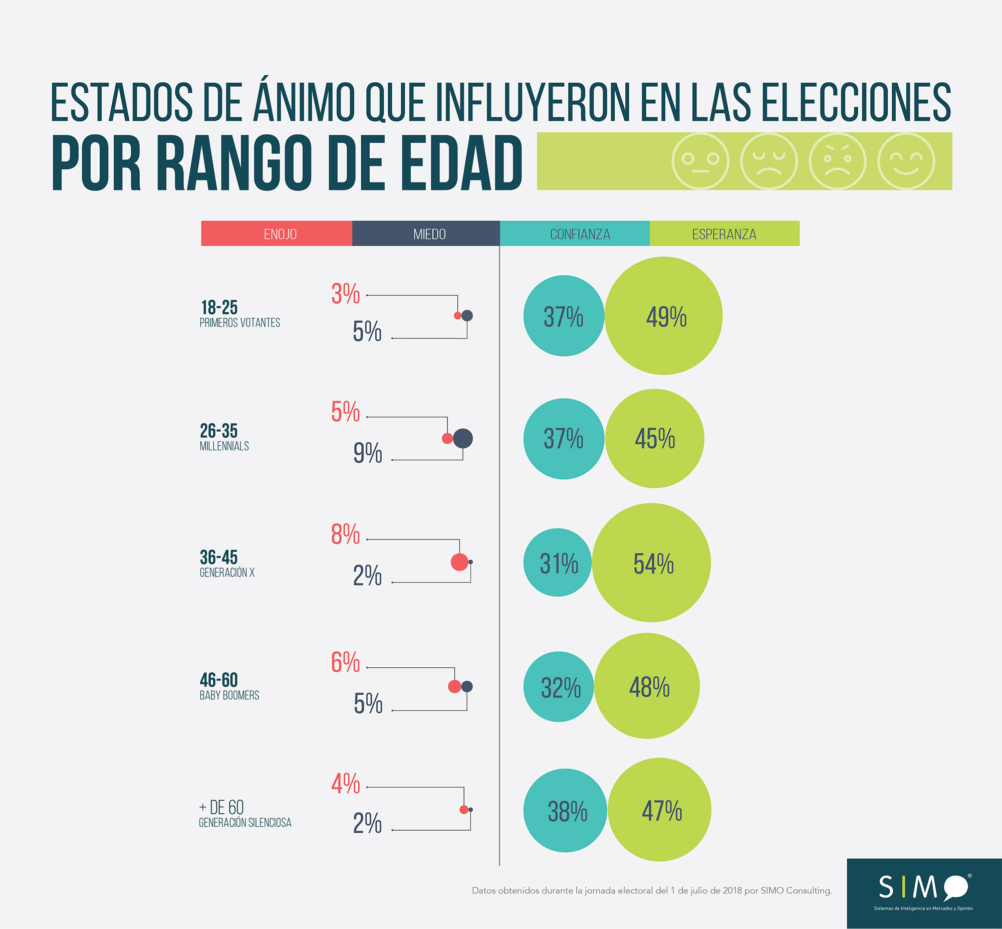 Generaciones Por Edades Sabes Qué Es La 'Generación Y'? Pues Las